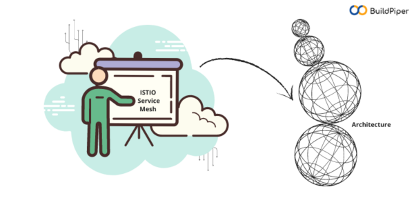 An Introduction to ISTIO Service Mesh & its Architecture! - BuildPiper