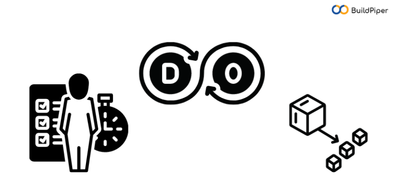 Major Devops Practices To Consider While Implementing Microservices