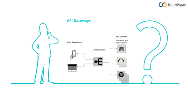How do API Gateways Work? - BuildPiper
