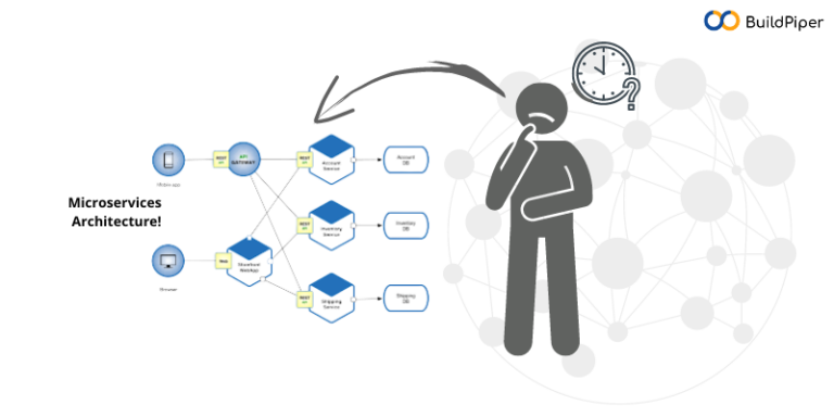 When Should You Go For Microservice Architecture? - BuildPiper When Should You Go For Microservice Architecture? - BuildPiper