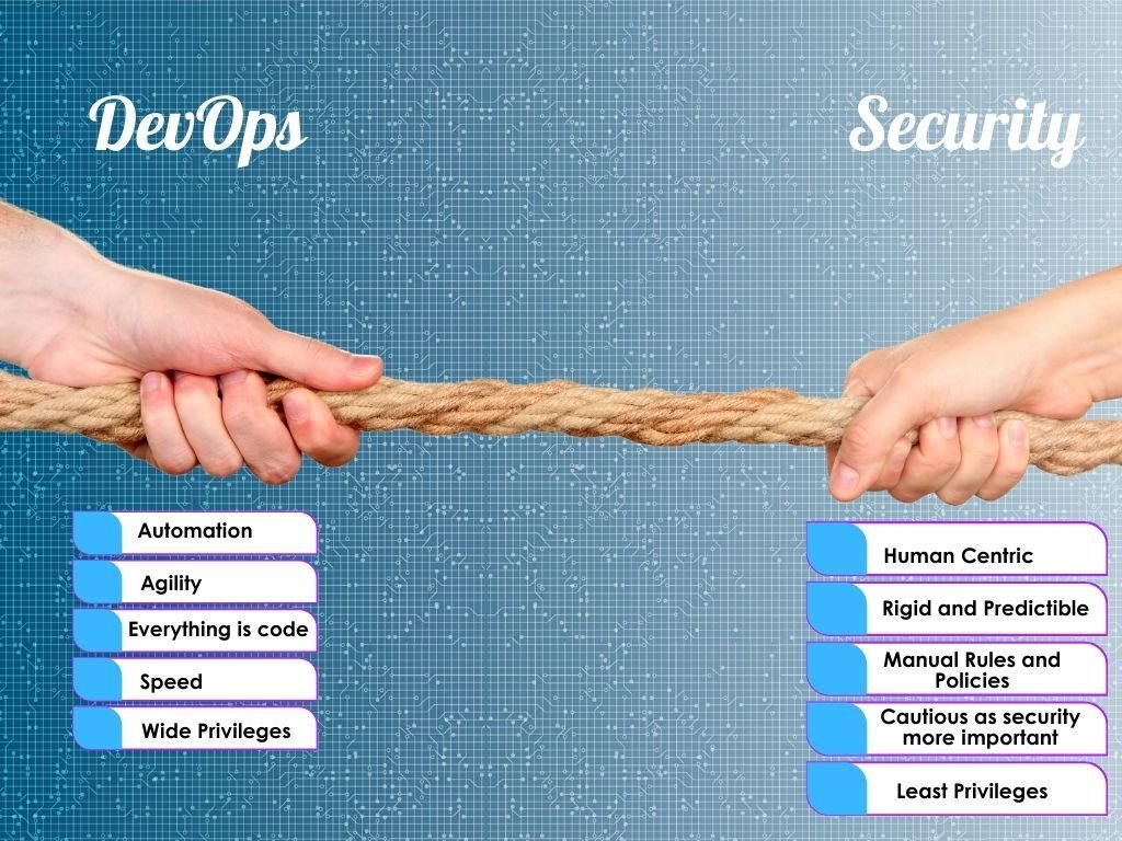 The DevOps and Security Tug-of-War: Finding Common Ground - BuildPiper
