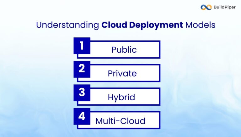 The Complete Guide to Cloud Deployment Models: Public, Private, Hybrid, and Multi-Cloud