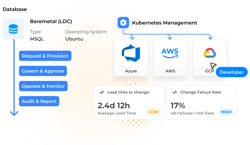 Unified Database Operations Platform Automated Mysql Postgresql