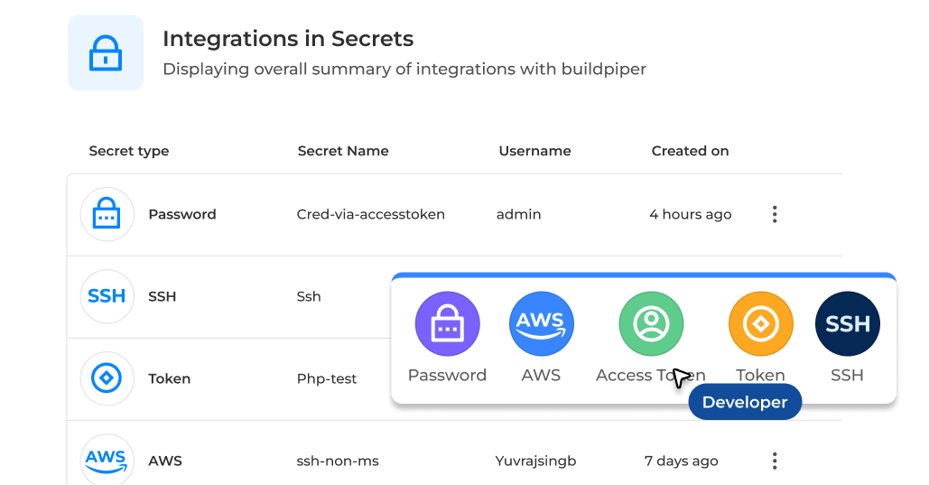 Secure Pipelines | AI-Powered DevSecOps & Continuous Security ...